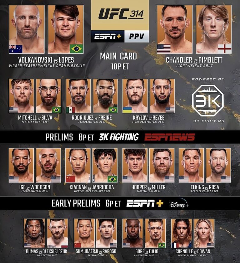 UFC 314: Volkanovski vs. Lopes – Cartelera y Horarios En Vivo